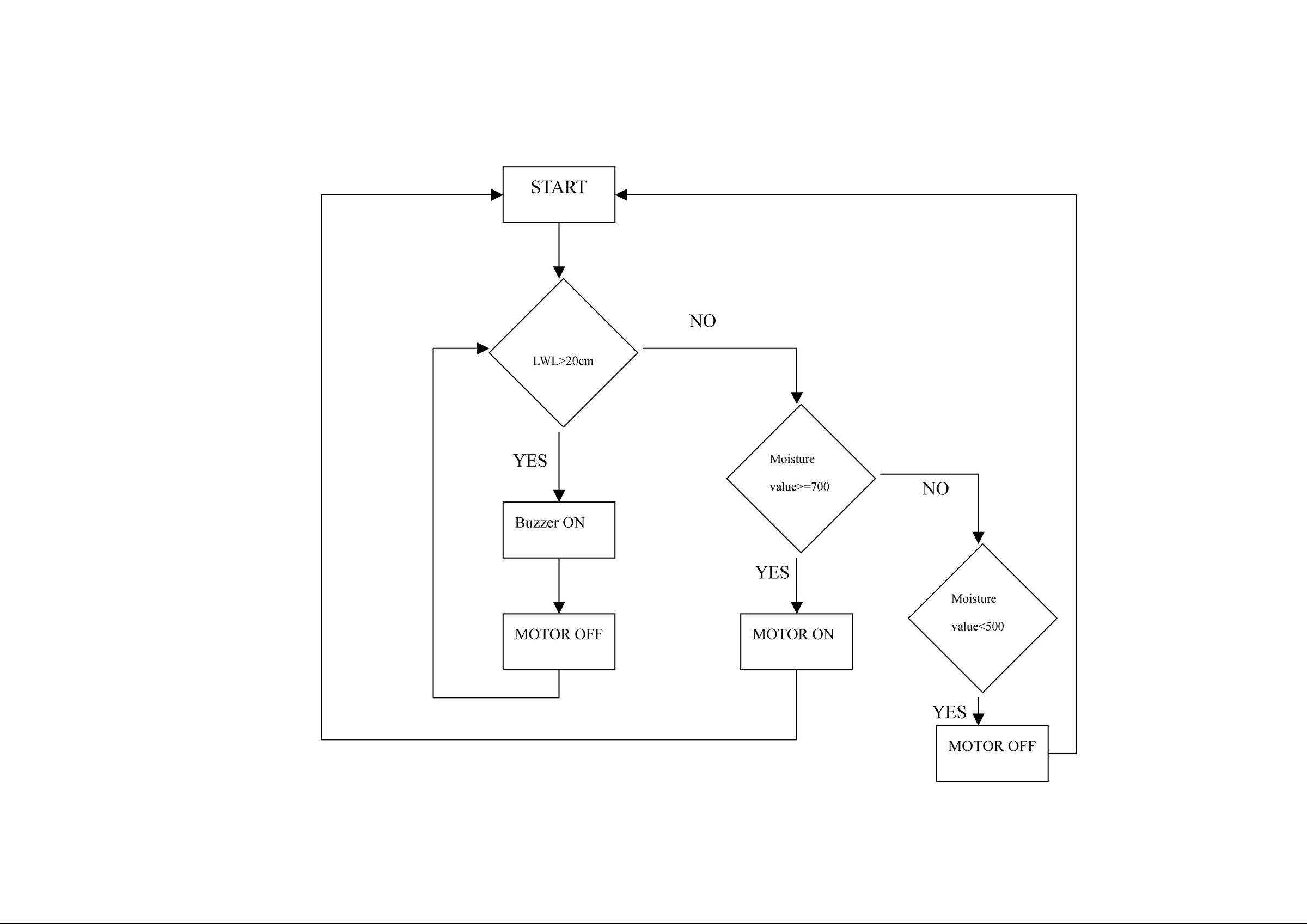 Automatic Irrigation System (Arduino) With Usb Type DC Submersible ...