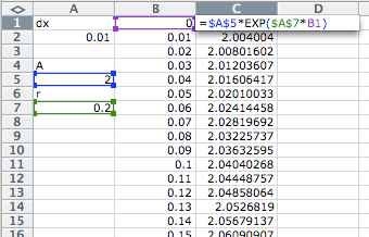 Spreadsheet Calculus: Euler's Method : 4 Steps - Instructables