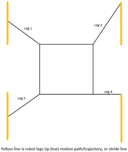 DIY Arduino Quadruped Robot With Inverse Kinematics : 4 Steps ...