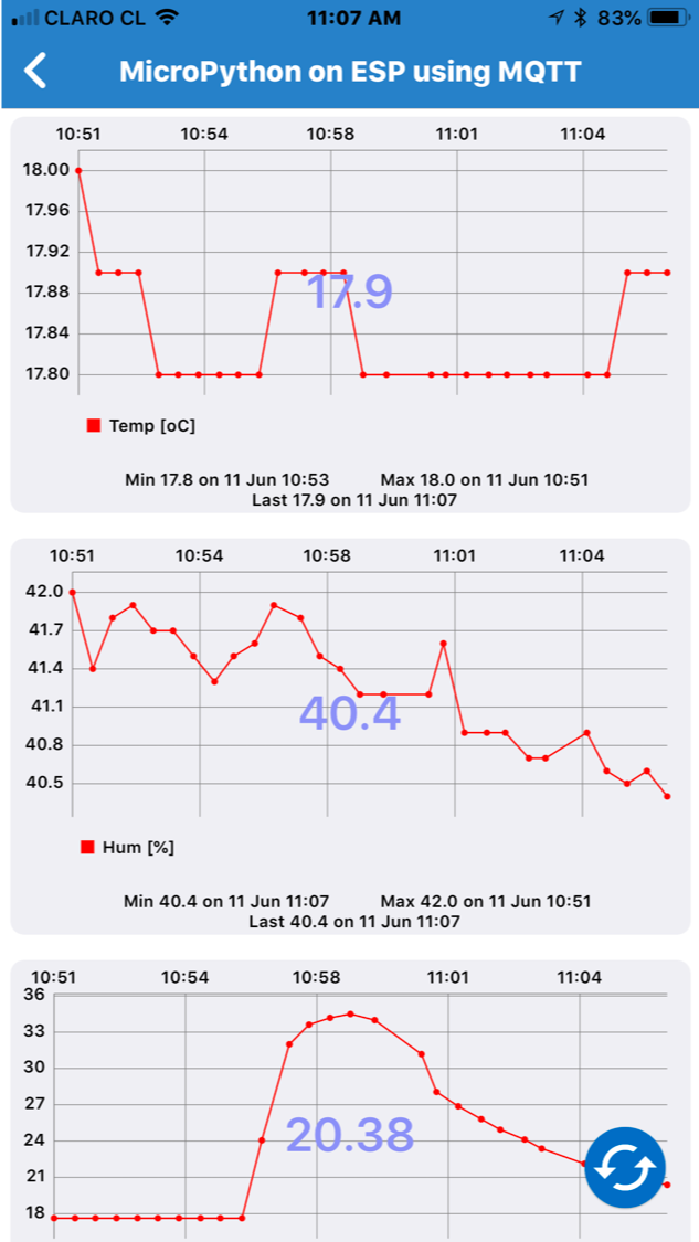 IoT Made Ease: ESP-MicroPython-MQTT-ThingSpeak : 12 Steps - Instructables