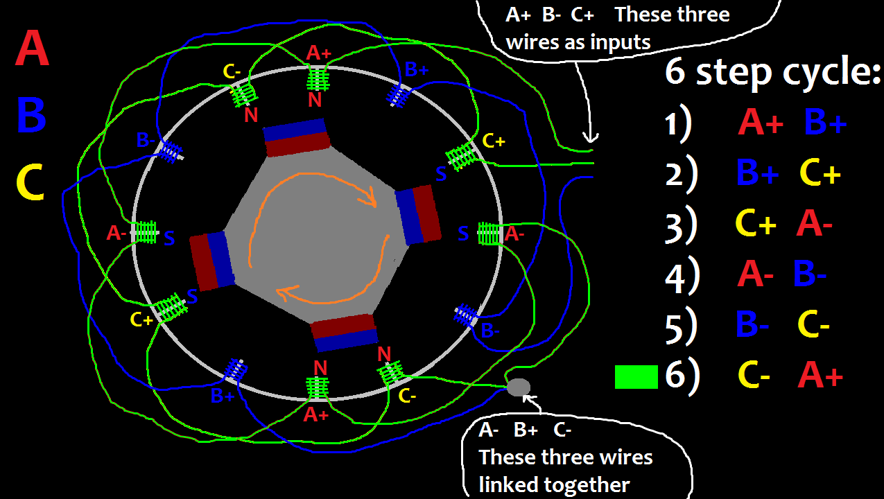Make a Brushless DC Motor : 3 Steps - Instructables