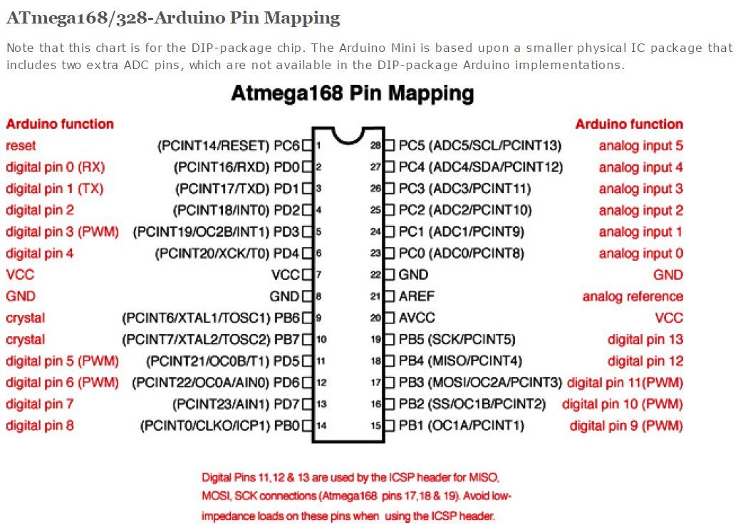 Standalone Arduino / ATMega Chip on Breadboard : 8 Steps (with Pictures ...
