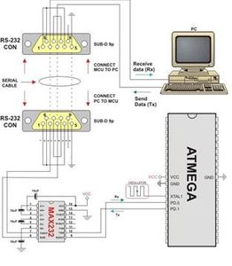 Temperature Control System Using Labview (Atmega32) - Instructables
