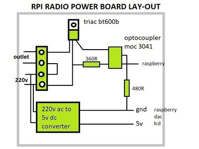 RASPBERRY ZERO INTERNET RADIO / MP3 PLAYER : 4 Steps - Instructables