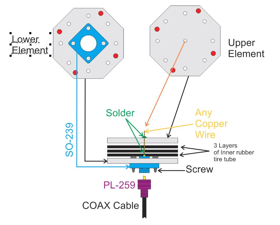 Discone Antenna : 4 Steps - Instructables