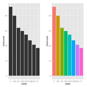 How to Create Attractive Statistical Graphics on R/RStudio : 10 Steps ...