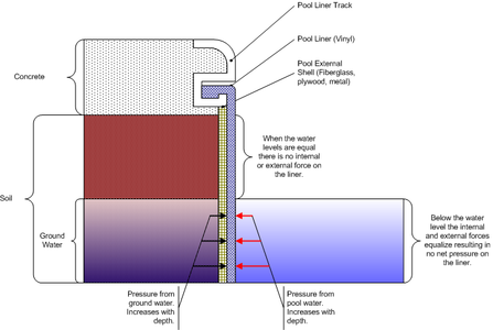 Draining and Refilling an Inground Swimming Pool. : 8 Steps - Instructables