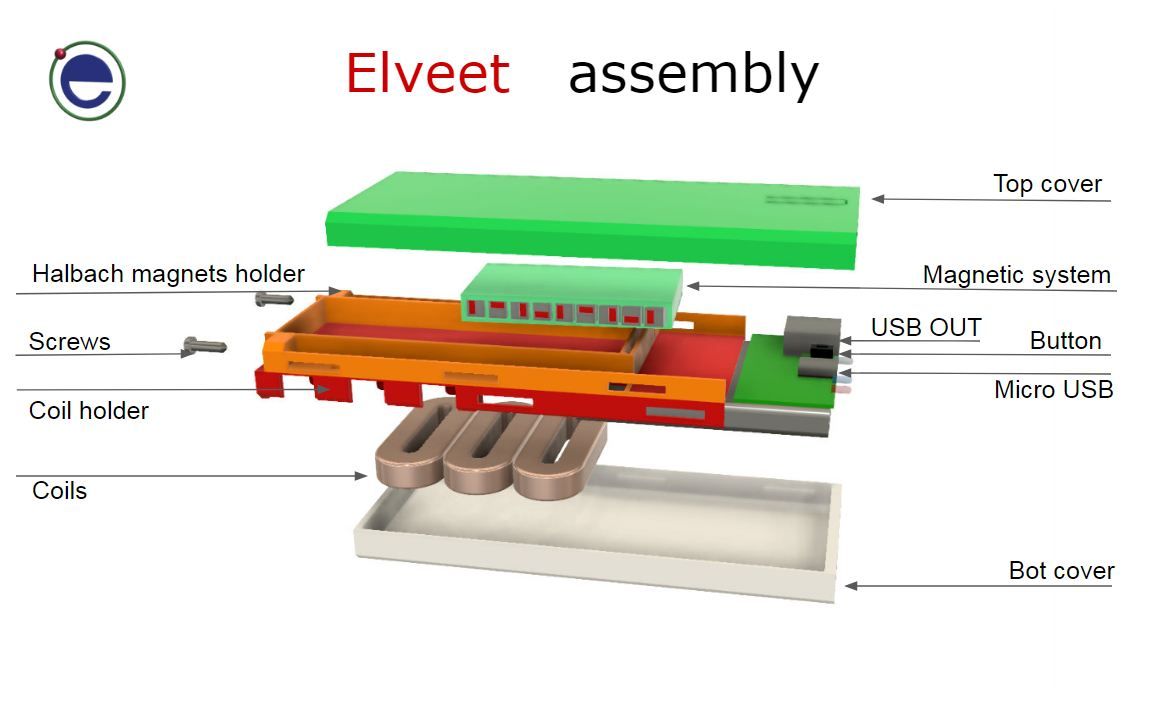 Elveet. Kinetic Charger Powerbank : 8 Steps (with Pictures) - Instructables