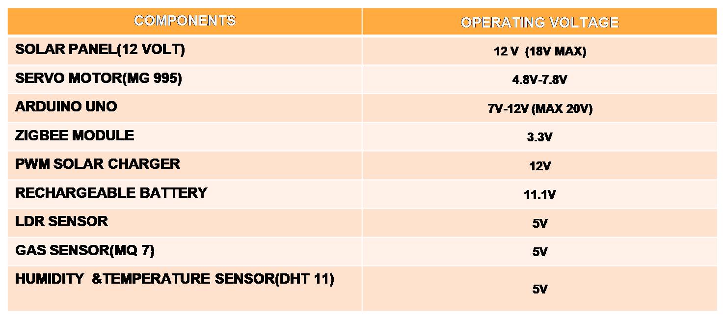 IOT Based Forest Fire Detection System : 8 Steps - Instructables