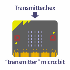 [2020] Using Two (x2) Micro:bits to Control an RC Car : 6 Steps (with ...
