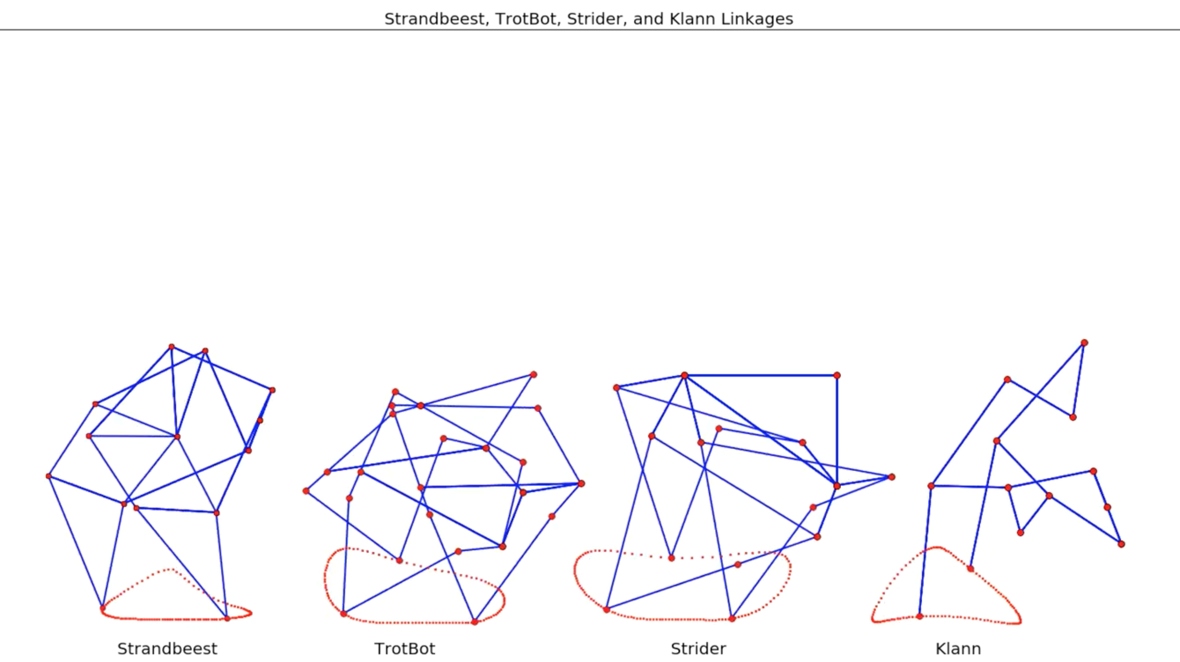 Strider Camera Robot : 37 Steps (with Pictures) - Instructables