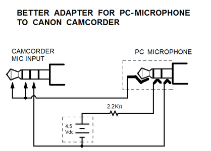 How to Connect an External Microphone to a Canon Camcorder : 4 Steps ...
