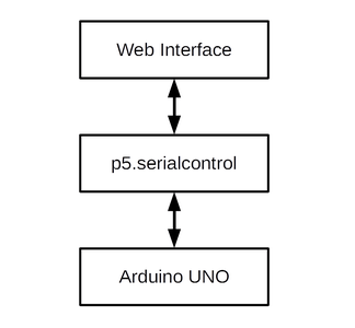 Arduino UNO Logic Sniffer : 8 Steps (with Pictures) - Instructables
