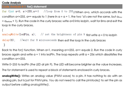 Breathing LED With Arduino Uno R3 : 5 Steps - Instructables