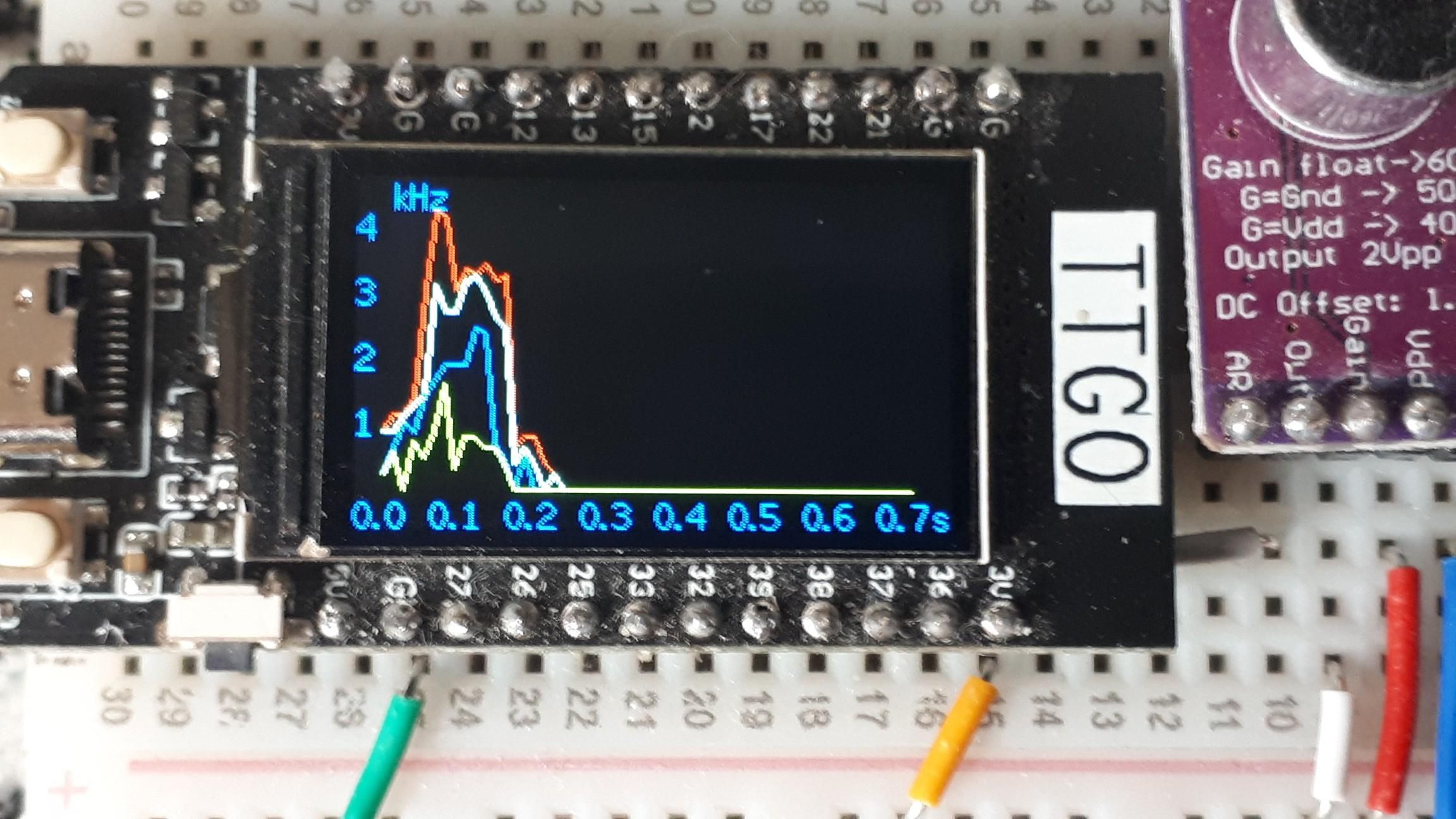 Portable Sound Analyzer on ESP32 : 6 Steps - Instructables