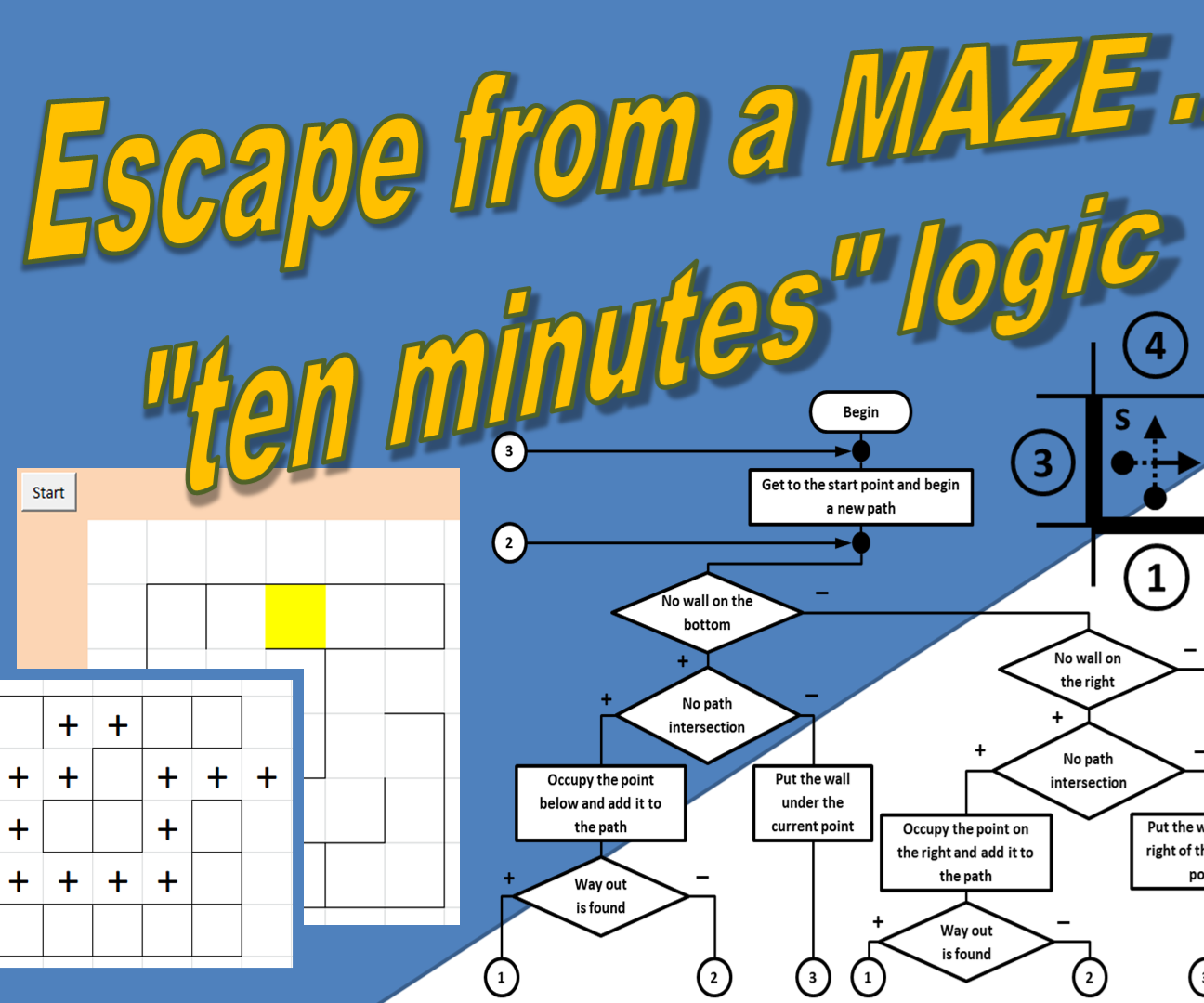 Escape From a Maze ... : 9 Steps (with Pictures) - Instructables