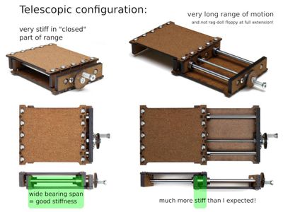 A Cheap Compact Linear Motion Slide : 60 Steps (with Pictures ...