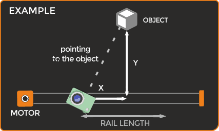 MOTORIZED CAMERA SLIDER With TRACKING SYSTEM (3D Printed) : 7 Steps ...