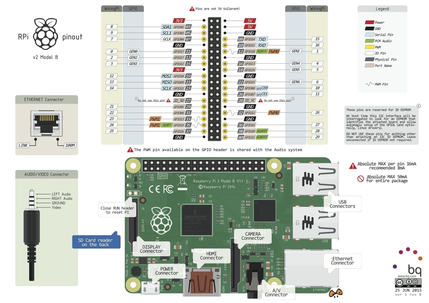 The First Usage Of Raspberry Pi 2 3 Steps Instructables