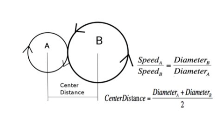 How to Design and Build Astronomical Clocks : 19 Steps (with Pictures ...