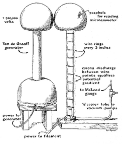 350kv Van De Graaff Generator : 10 Steps - Instructables