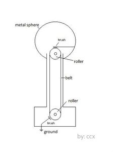 How to Make a Van De Graaff Generator : 9 Steps (with Pictures ...