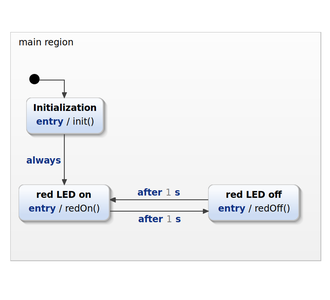 Finite State Machine on a MSP430 : 6 Steps - Instructables