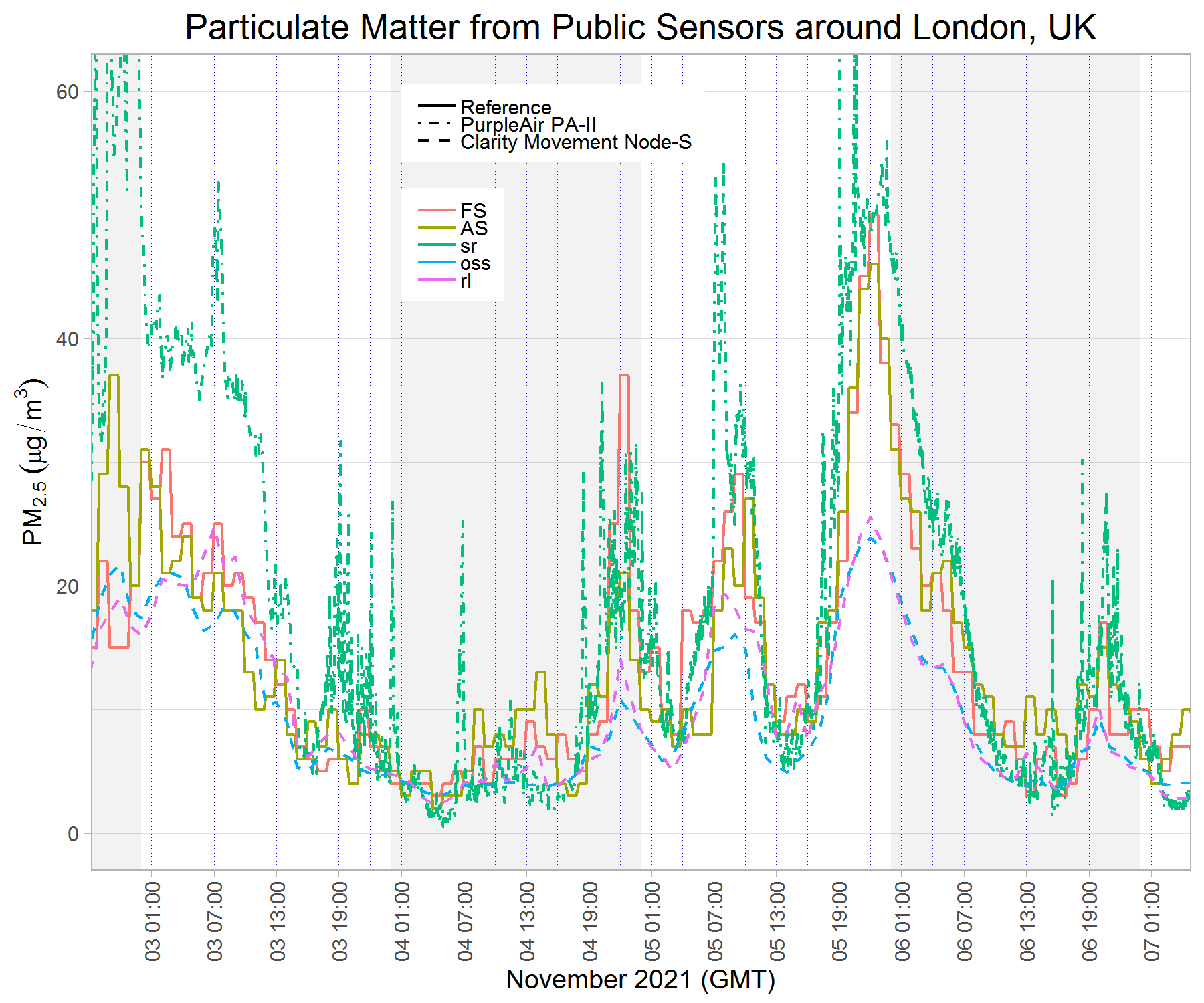 Publishing Particulate Matter Sensor Data to Adafruit IO With Maker Pi Pico and ESP-01S : 17 ...
