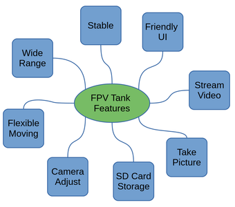ESP32-CAM FPV Arduino Wifi Control Tank With WebApp Controller_p1_introduction : 3 Steps ...