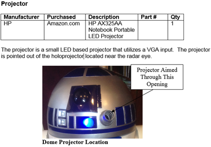 R2D2 : 26 Steps - Instructables