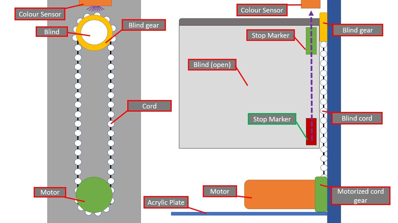 Programmable Automatic Blind Opener : 53 Steps (with Pictures ...