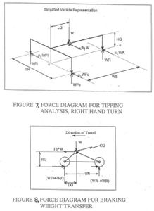 Engineering a 3 Wheel Vehicle Chassis : 15 Steps (with Pictures ...