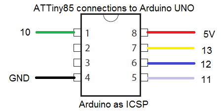 Arduino ISP to ATTiny85 : 7 Steps - Instructables