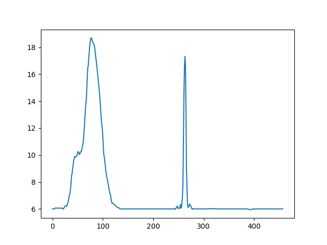 DIY Low Cost Spectrometer : 10 Steps (with Pictures) - Instructables