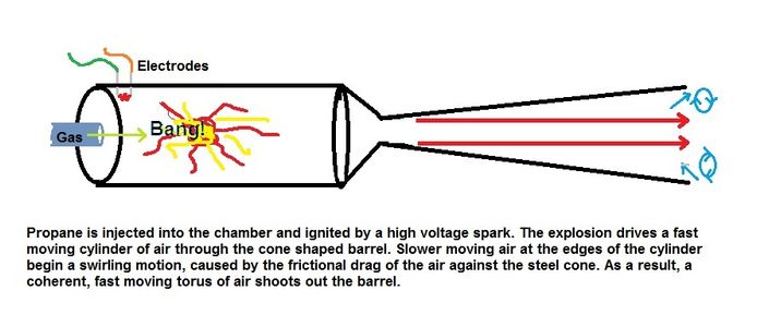 High Power Vortex Cannon : 10 Steps (with Pictures) - Instructables