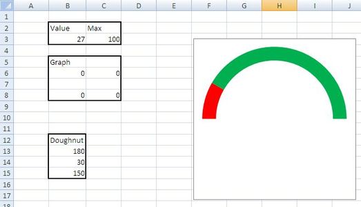 Speedometer Graph in Excel : 5 Steps - Instructables