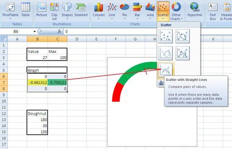Speedometer Graph in Excel : 5 Steps - Instructables