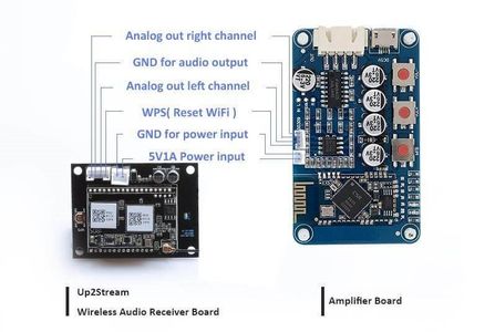 DIY Multi-Room WiFi + Bluetooth Audio System | Hi-Fi : 7 Steps ...