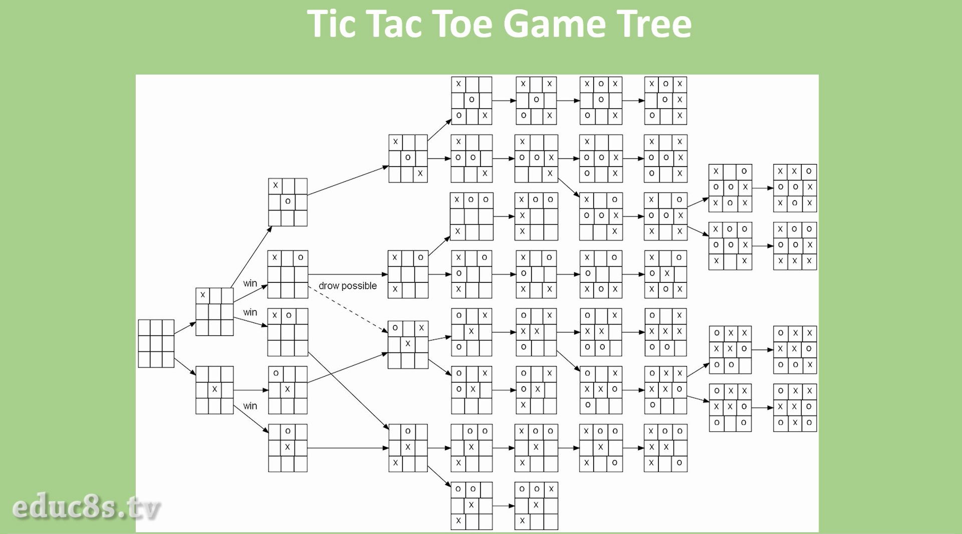 Arduino Touch Tic Tac Toe Game : 6 Steps (with Pictures) - Instructables