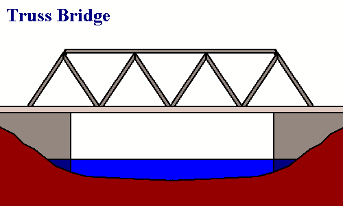 Popsicle Stick Bridge : 9 Steps (with Pictures) - Instructables