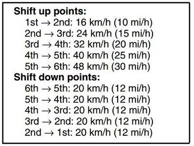 How to Ride a Motorcycle for Beginners : 6 Steps (with Pictures ...