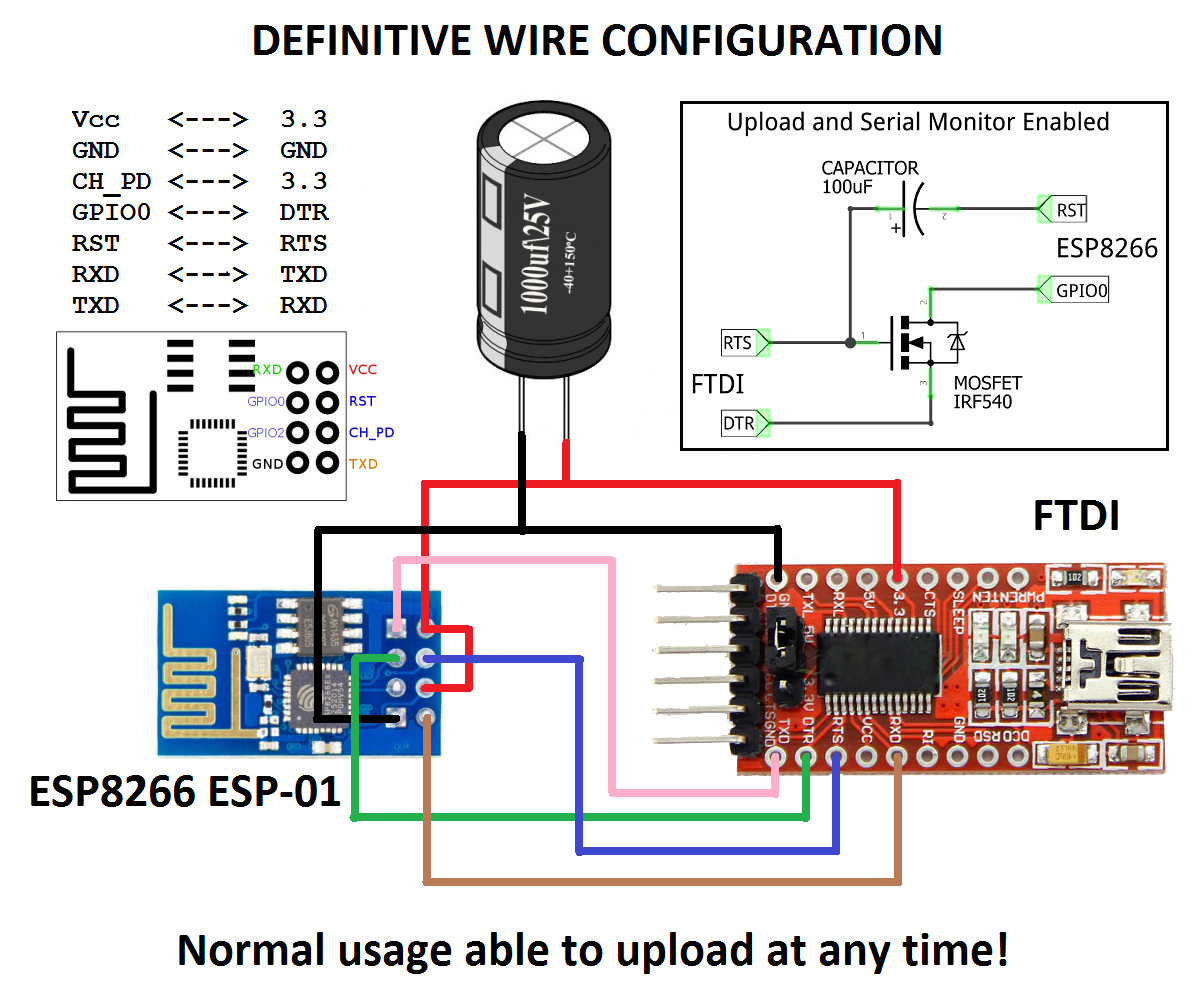 FTDI ESP8266 Definitive Wiring : 3 Steps - Instructables