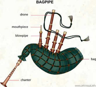 How to Make Bagpipes Out of a Garbage Bag and Recorders : 9 Steps (with ...