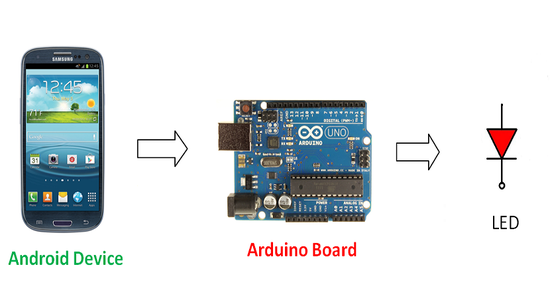 Control Led Using Mit App Inventor And Arduino 5 Steps Instructables