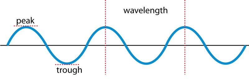 The Rubens' Tube: Soundwaves in Fire! : 14 Steps (with Pictures ...