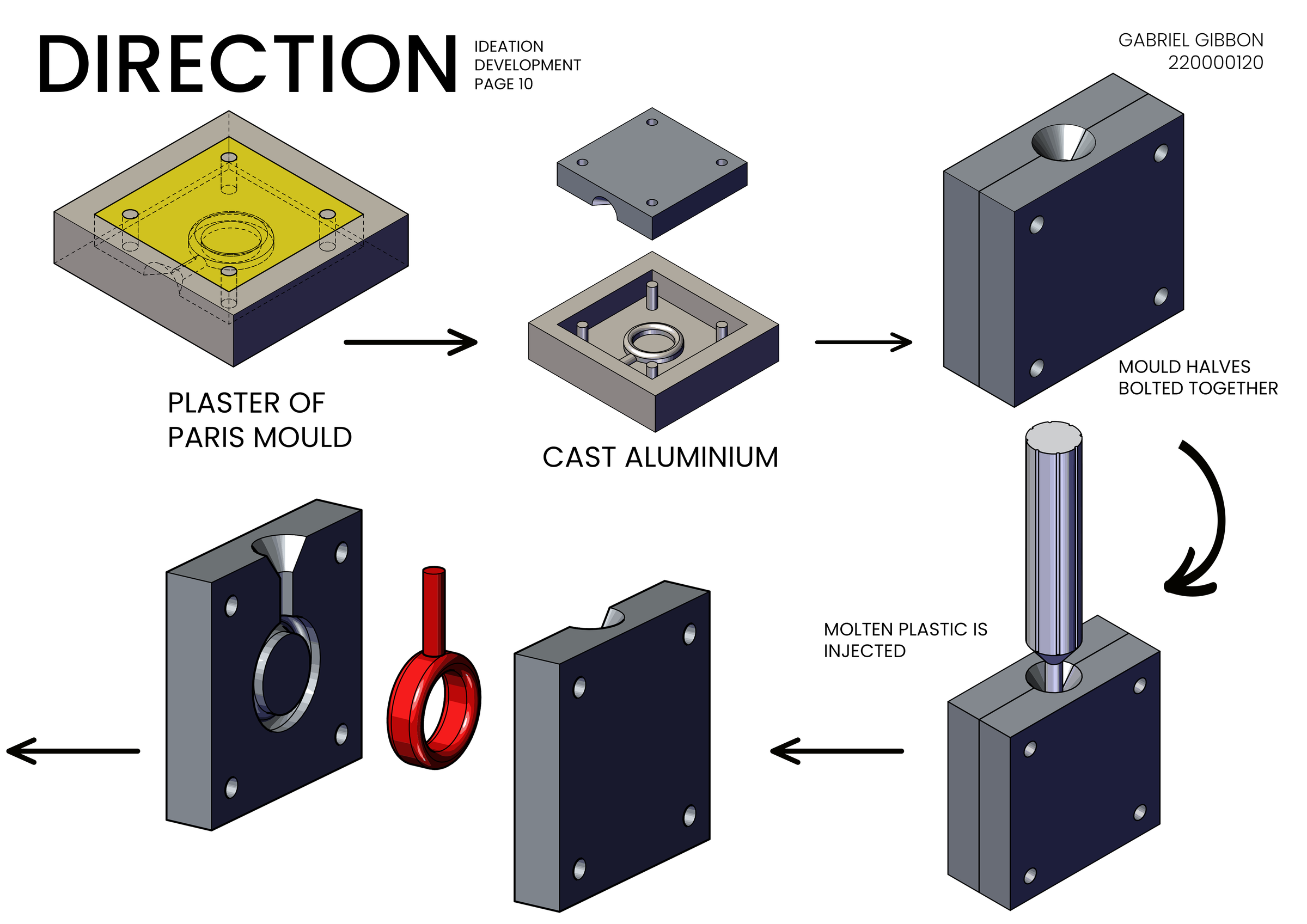 DIY Injection Molding : 9 Steps (with Pictures) - Instructables
