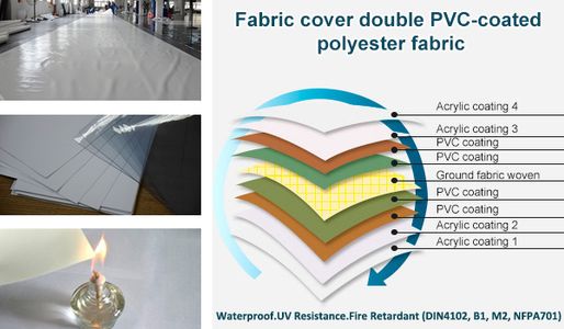 How to Clean Tent Vinyl – Hand Washing PVC Fabric : 6 Steps - Instructables