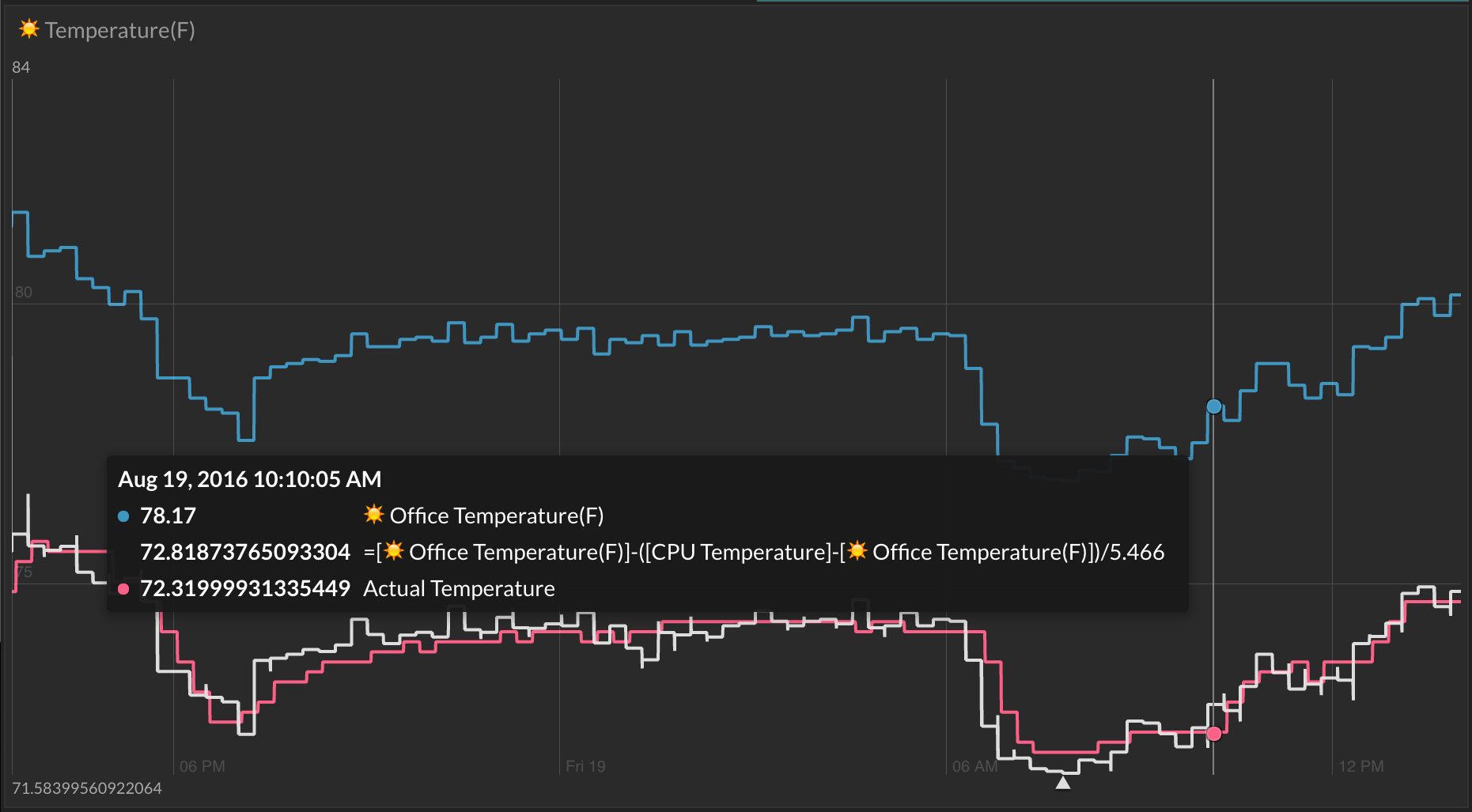 Build a Raspberry Pi SUPER Weather Station : 8 Steps (with Pictures ...