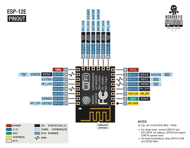 NodeMCU ESP8266: Details and Pinout : 11 Steps - Instructables