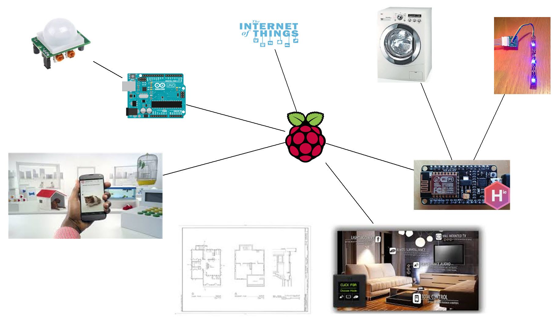 Planning a DIY Home Automation System : 12 Steps - Instructables